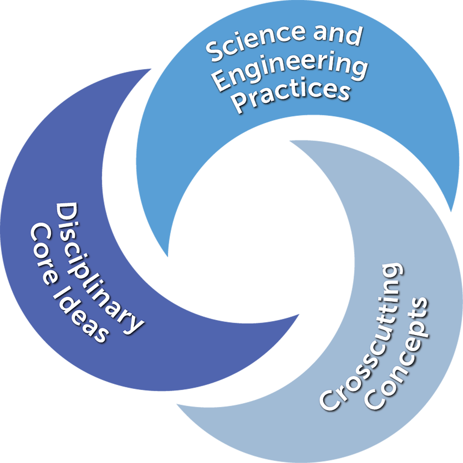 About | NGSS Assessment Portal